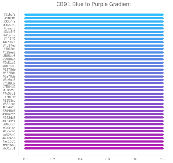 Colors Matplotlib Coloring Axistick Labels Stack