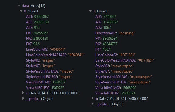 Creating visually attractive charts with AmCharts | by Jorinde ...