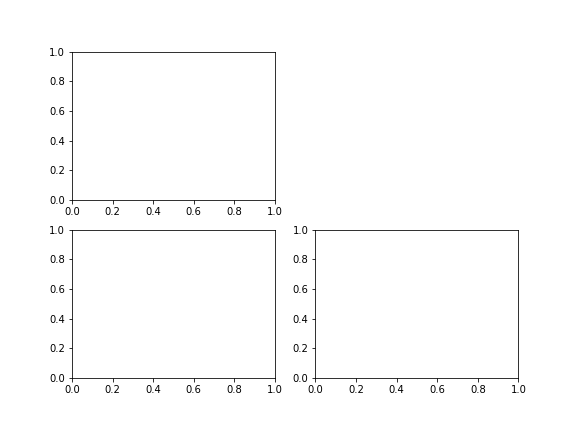 Using matplotlib to create a custom seaborn jointplot | by Edgar Avalos ...