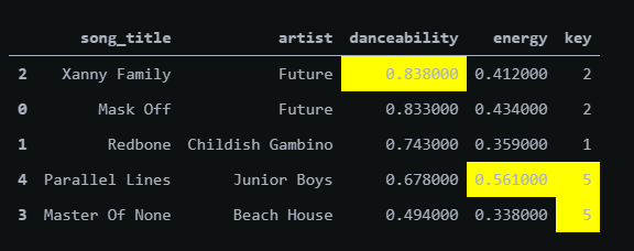 A step-by-step coding guide to Pandas Library — Part -2 | by Prashant ...