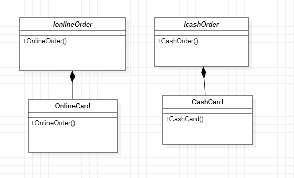 SOLID: The First 5 Principles of Object-Oriented Design with Typescript | by Reham_bhere | Jun ...