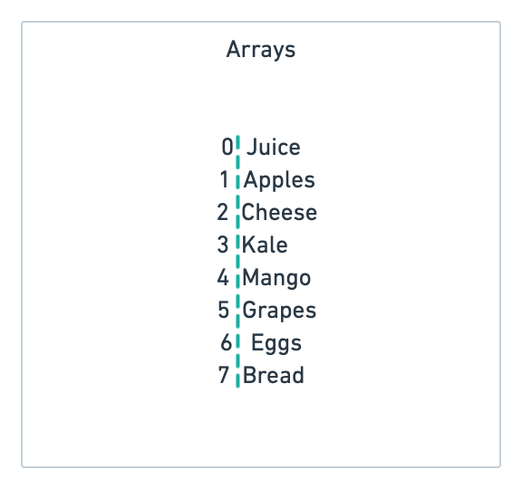 My Javascript Journey. Arrays | by Allan Sendagi | Analytics Vidhya | Medium