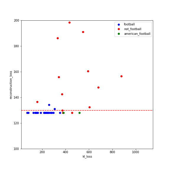 Image Classification Using the Variational Autoencoder | by Samson ...