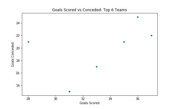 How to Add Text Labels to Scatterplot in Python (Matplotlib/Seaborn ...