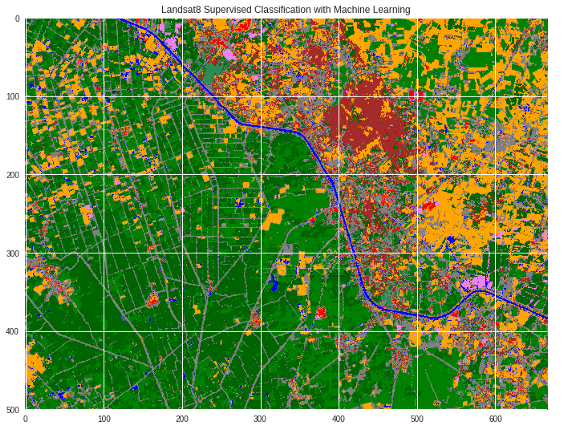 Python Opensource Remote Sensing 16 | by chaipat ncm | Geo Data Science | Medium
