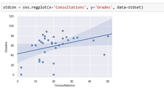 Data Science Techniques to Predict Students Grade, step by step using ...