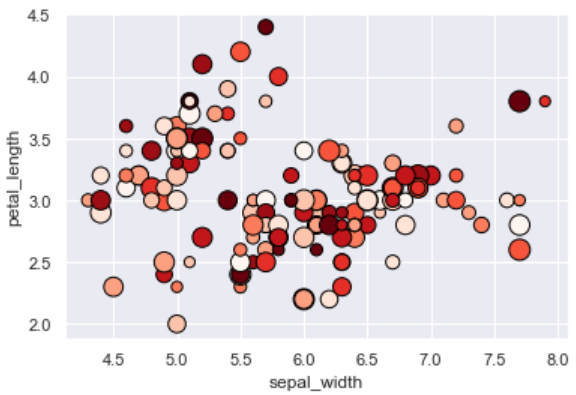 Scatter Plot with Matplotlib in Python | Tirendaz Academy | Level Up Coding