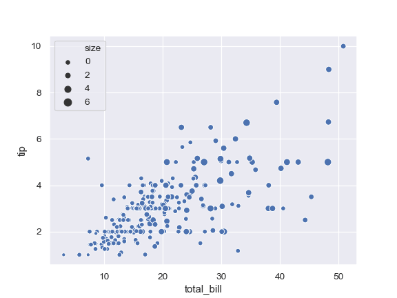 Q-Q Plots, Scatter Plots, Pair Plots — Where to use? How to use? | by ... Q-Q Plots, Scatter Plots, Pair Plots — Where to use? How to use? | by ...