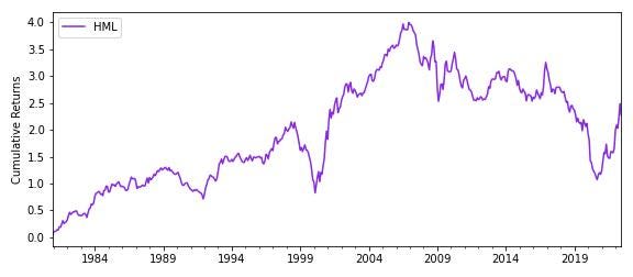 Uncovering the HML Factor — Part I | by Yulia Malitskaia | Aug, 2022 ...