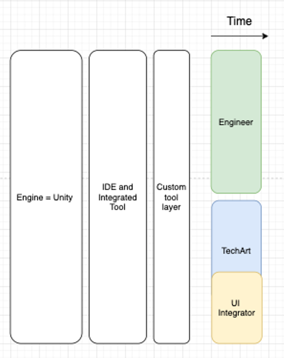 Rummy Circle FROM COCOS2d-x TO UNITY | by Games24x7 | Medium