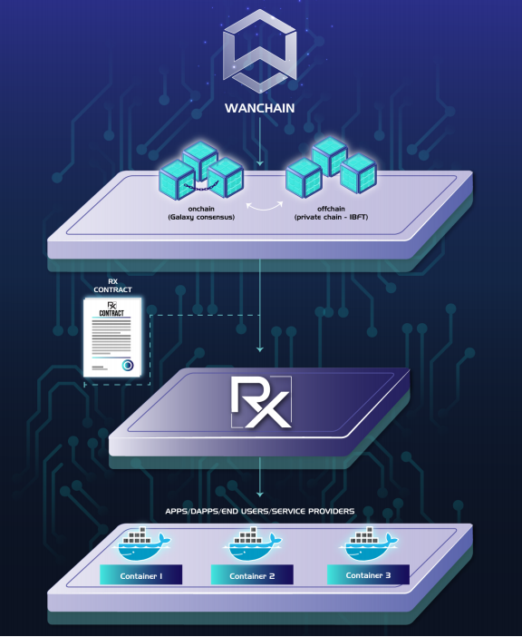 RiveX Introduction. RiveX Introductory Article | by RiveX | RiveX ...