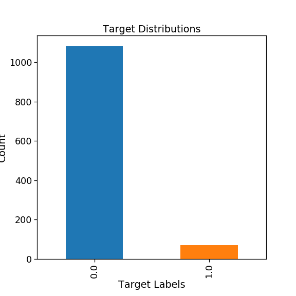 Sampling Application in the field of Data Science and Machine Learning ...