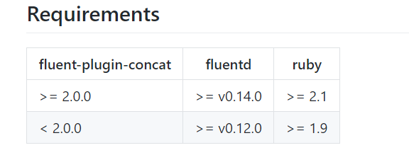 OpenShift Logging: Spring Boot Application multiline logs handler and Logback parser | by ...