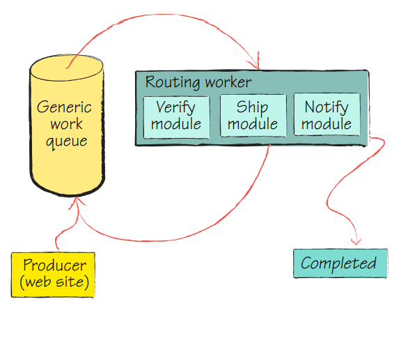 In-Depth Guide of Azure Worker Roles | by Eduard Melu | Fabrit Global | Medium