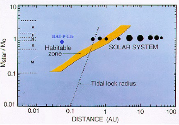 Determinación de las características de un exoplaneta | by Felipe Meza ...
