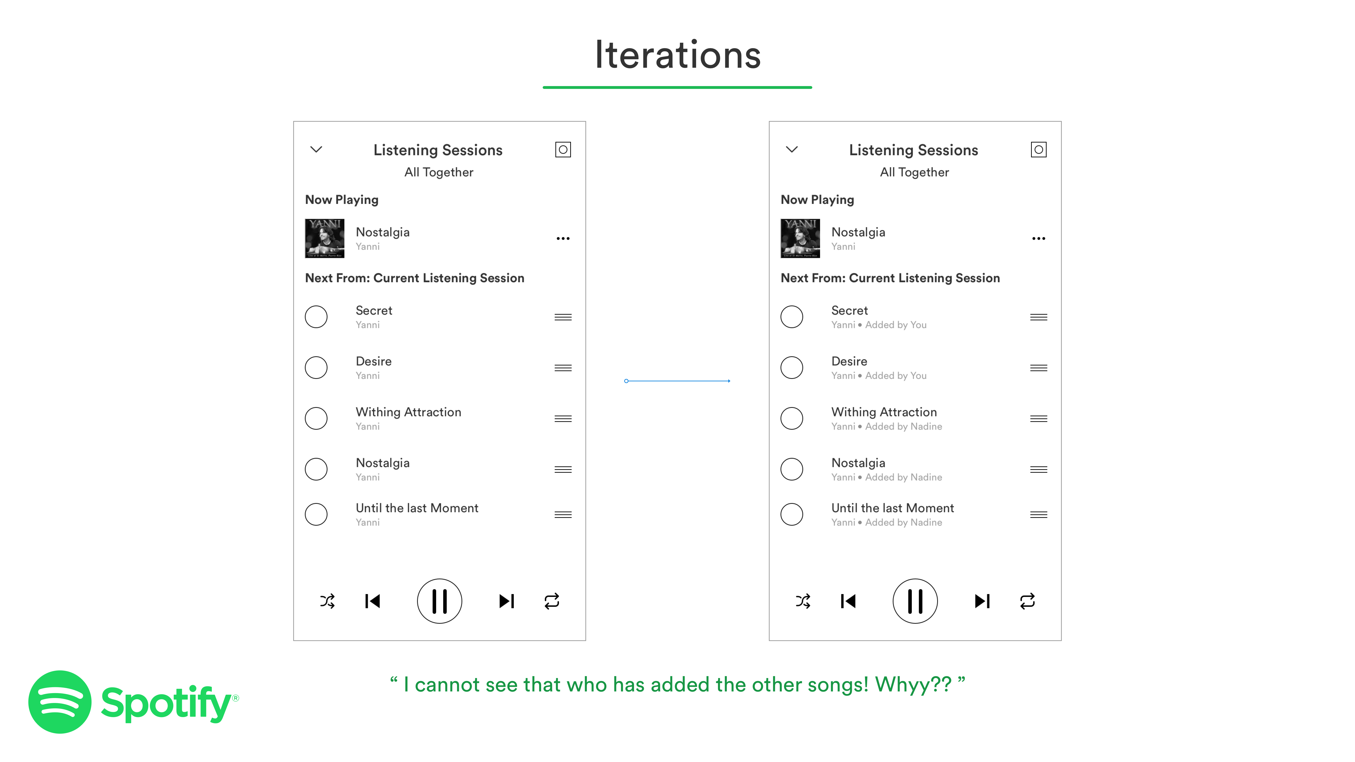 What if you can create Listening Sessions on Spotify — A UX Case Study ...