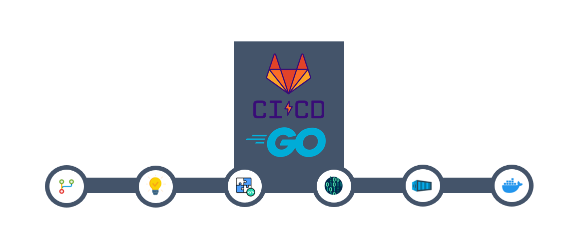Build Golang Docker images with GitLab CI Pipelines | by Akriotis Kyriakos | Medium