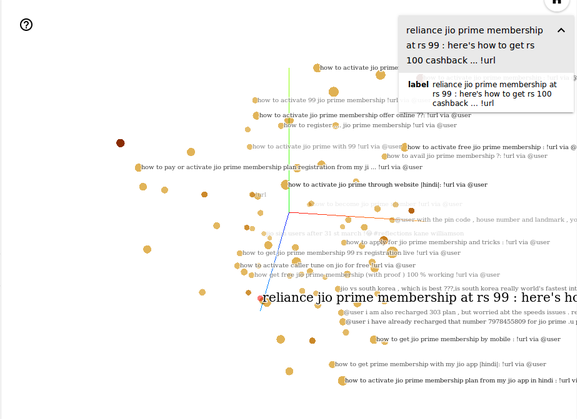 Automated Text Classification Using Machine Learning | by ParallelDots | Medium