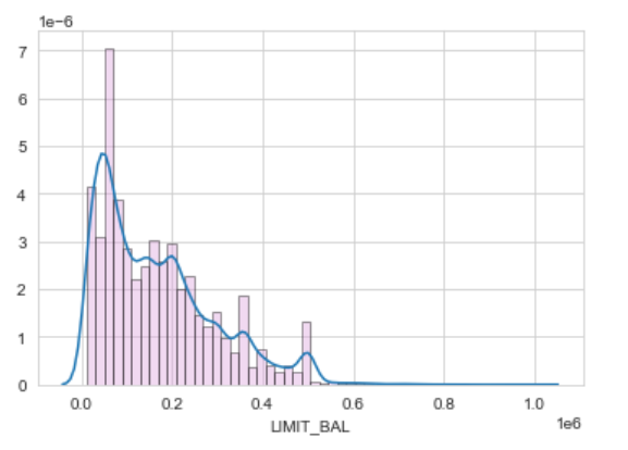 Data visualization in Python. As a data scientist, I always consider ...