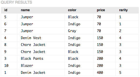 SQL BASICS. Structured Query Language (SQL) is one… | by Jude Buenaseda ...