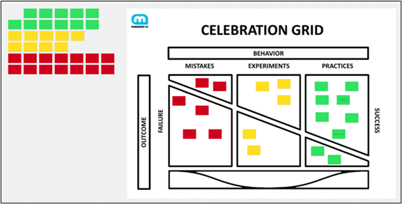Celebrate your team’s success and failure with Celebration Grid | by ...