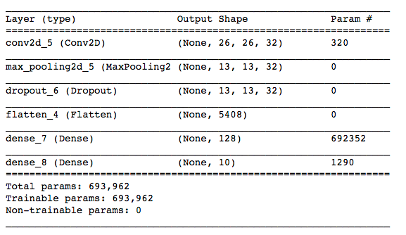Convolutional Neural Networks with fashion-MNIST Dataset | by Rox S ...