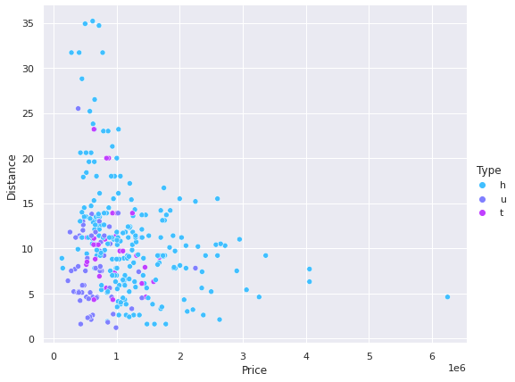 7 Points to Create Better Scatter Plots with Seaborn | by Soner ...