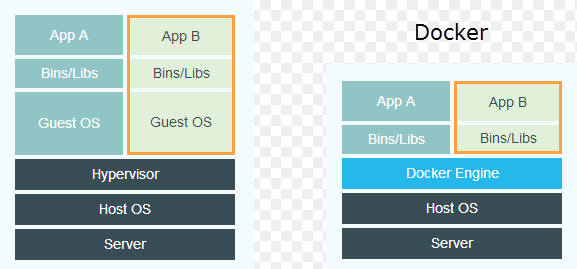 Install Docker containers on ESXi standalone hosts | by ...