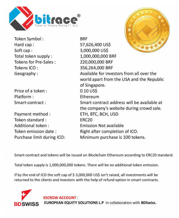Meet the Bitrace — Token of Tunisia F1 City | by Gerald Parker | Medium