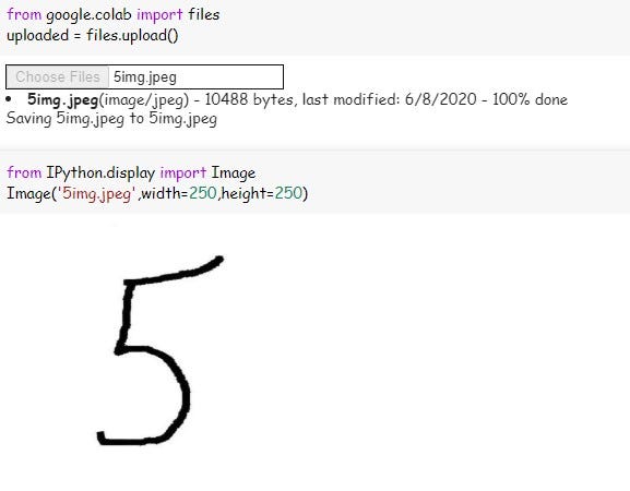 Mnist Handwritten Digit Recognition Using Multi Layer Neural Network By Gargi Jha Analytics