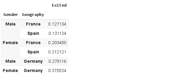 11 Examples To Master Pandas Groupby Function By Soner