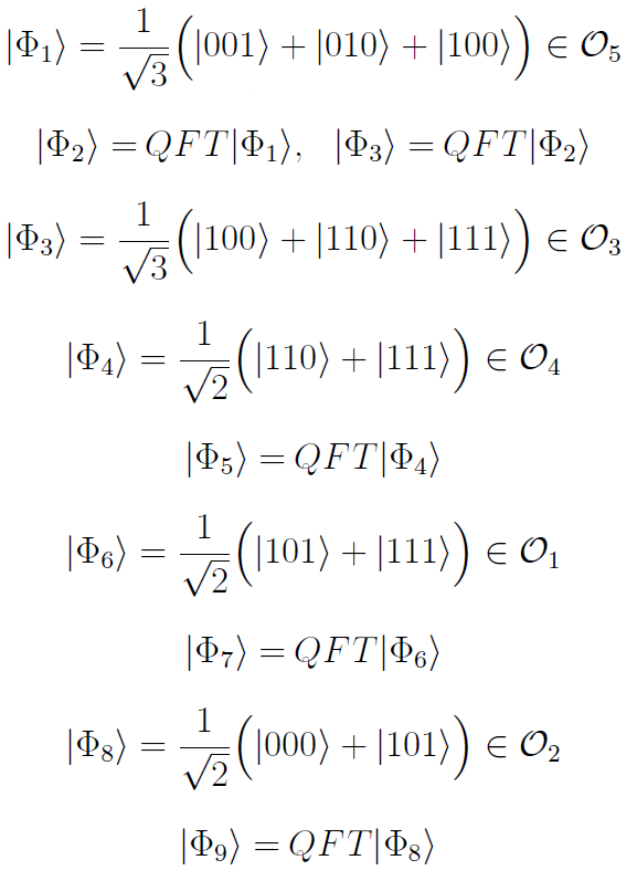 Getting to know Quantum Fourier Transform | by Hamza Jaffali ...