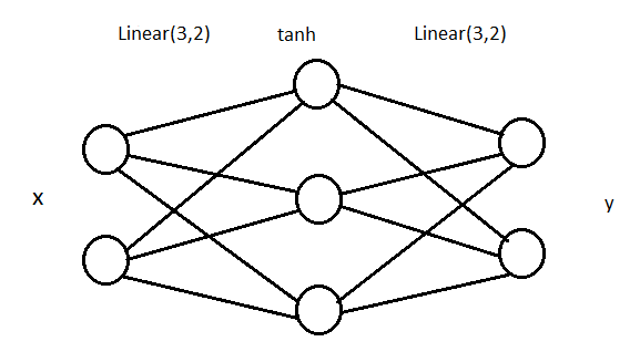 Binary Classifier Using Pytorch Binary Classifier On Sklearnmoons