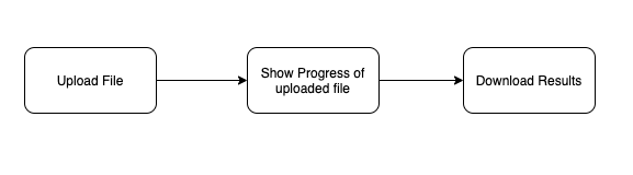 Server Sent Events. File Upload Progress API using Server… | by Somesh ...