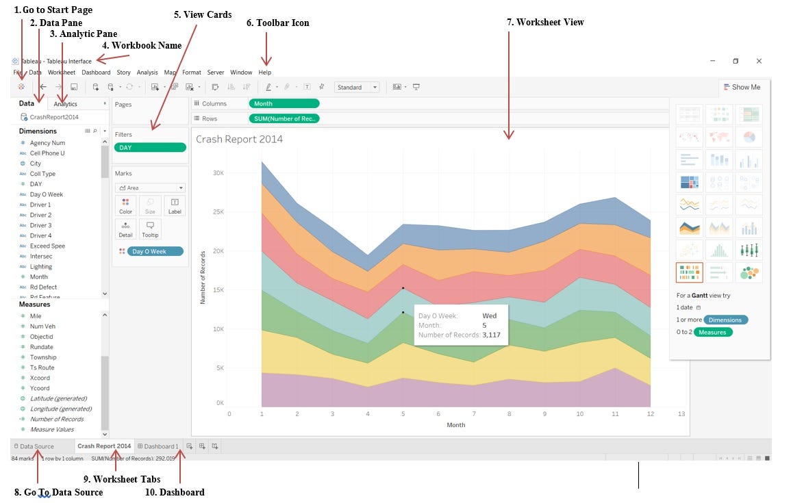 Visualisasi Data dengan Tableau (1) | by Ayundyah Kesumawati | Medium