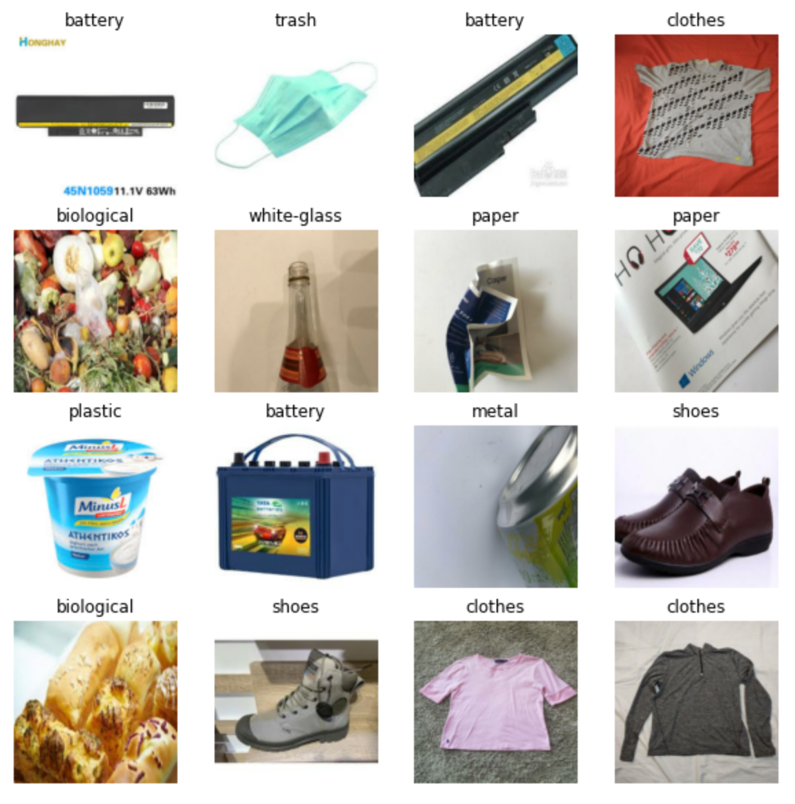 Convolutional Neural Networks Applied To Garbage Classification By 3892