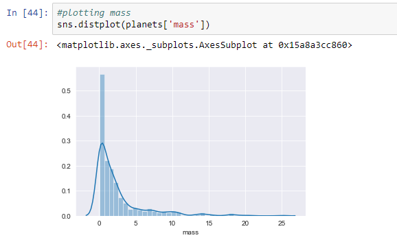 Visualizing Distribution plots in Python Using Seaborn | by Francis ...