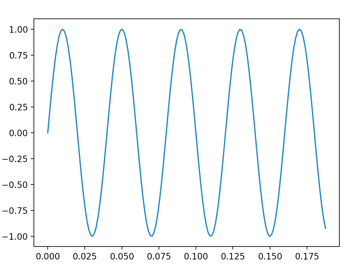 Background to distortion effect simulation - Alex Jilkin - Medium