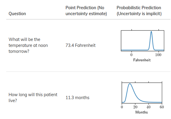 Using the NGBoost Algorithm. Data scientists competing in Kaggle… | by ODSC - Open Data Science ...