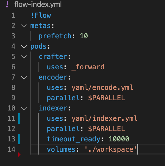 Building a search system with Faiss | by Susana G | Jina AI | Medium