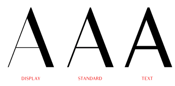 Bodoni & The Age of Elegance. Giambattista Bodoni was from Italy, and ...