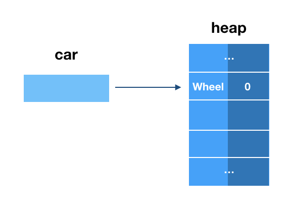 Javascript —What are a pass-by value and a pass-by reference? | by ...