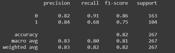 Titanic Survival Analysis With LogisticRegression in Python | by ...