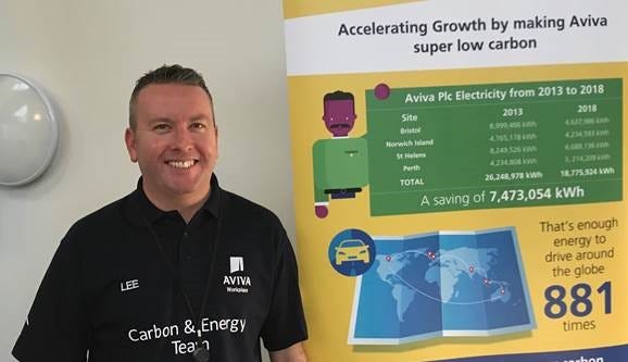 Aviva plc – Medium
