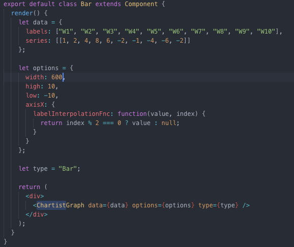 Charts In Your React App With Chartist By John Oncher Medium