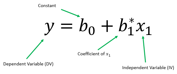 Simple linear regression equation example - kopgate
