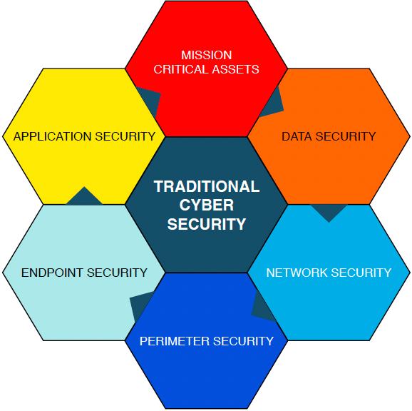 The Insider Threat Perspective | by Jay Kammerer | Medium