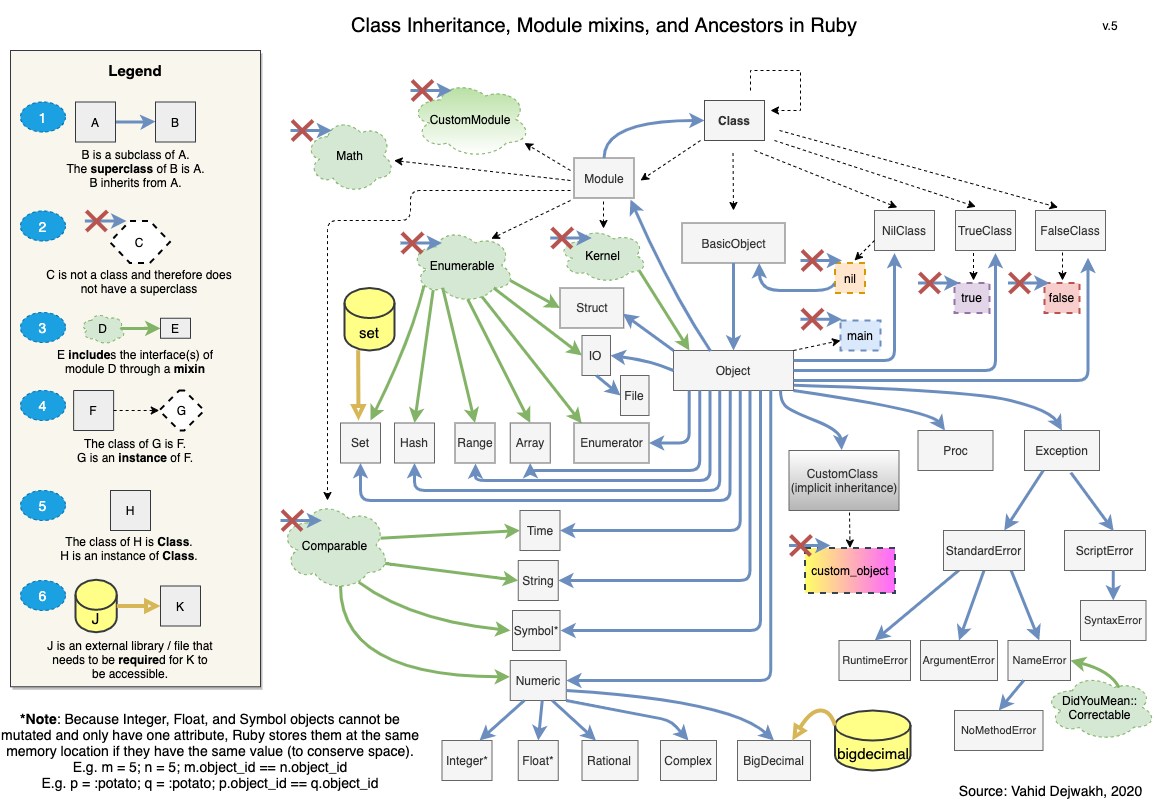 Ruby Class Method Inheritance Delilah Samson Ruby Class Method Inheritance Delilah Samson