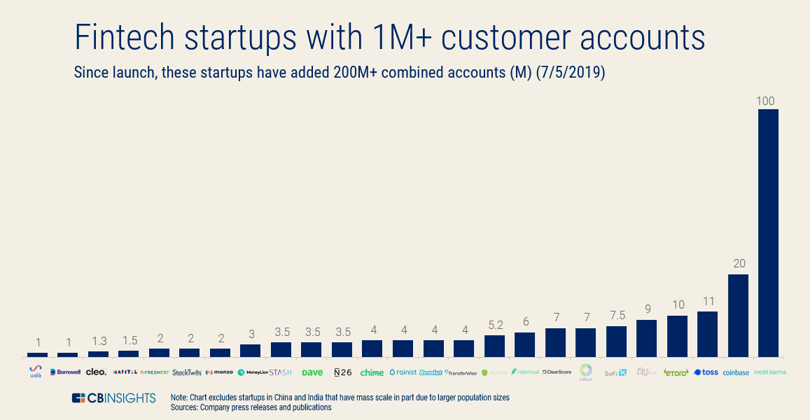 Fintechs are building the Banks of the Future