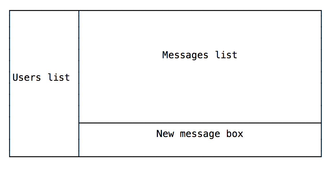 How To Build A Chat Application Using React Redux Redux
